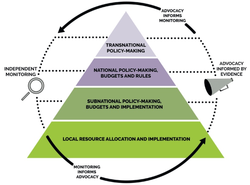 Scaling Accountability Through Vertically Integrated Civil Society ...