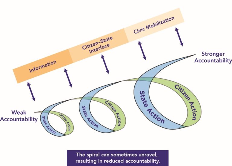 The Use of ‘Causal Chain’ Analysis in Strengthening Public Accountability - Accountability ...