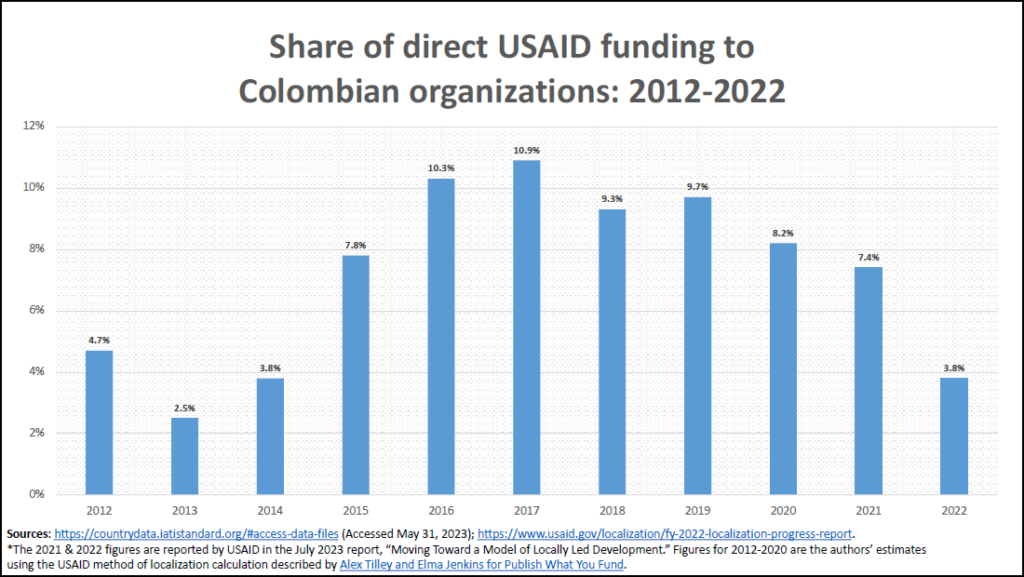 How More Open Government Can Bolster USAID’s Localization Agenda ...